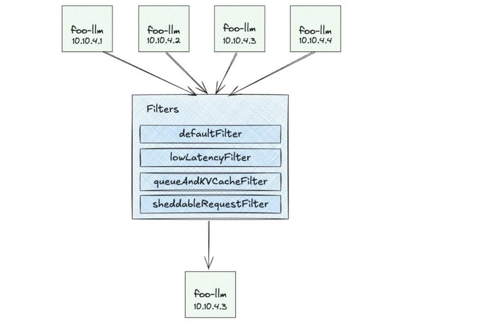 Deep Dive Into The Gateway Api Inference Extension Cncf